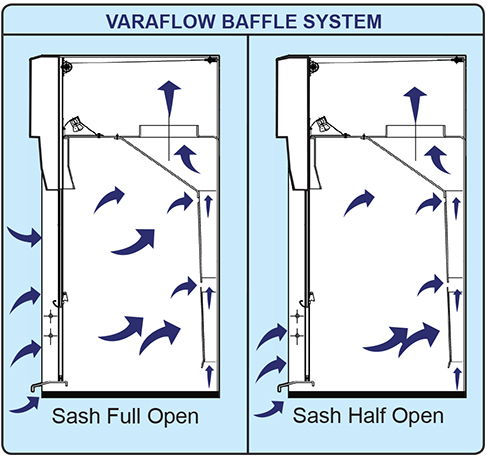 UniFlow Conventional/VAV Fume Hoods