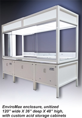 Environment Enclosures