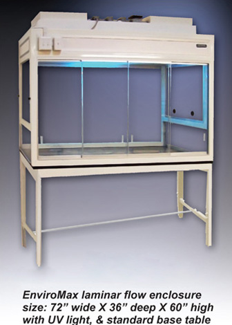 Environment Enclosures