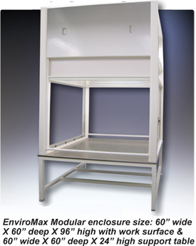 Environment Enclosures