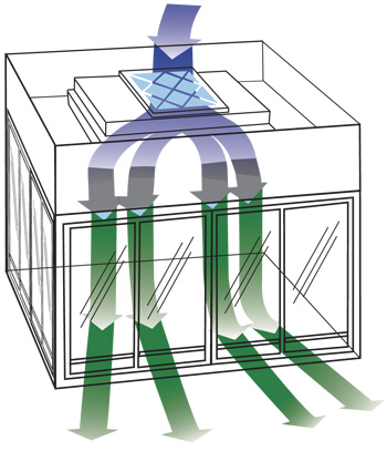 Environment Enclosures