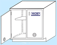 UniLine Laboratory Furniture