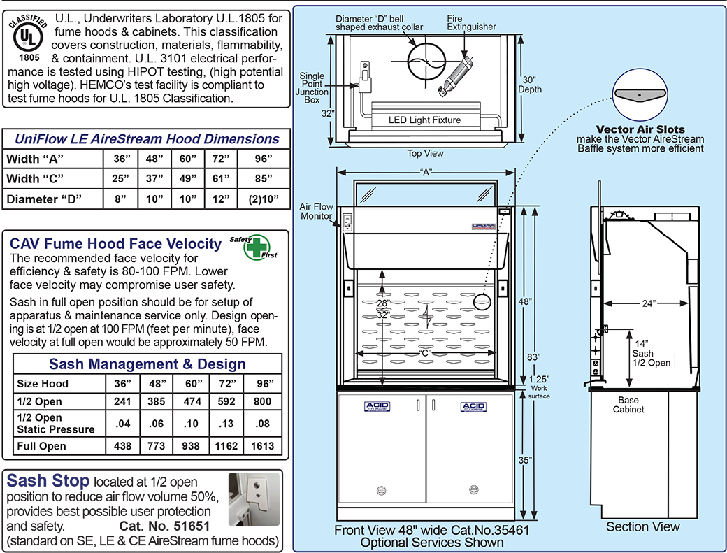 Introduction to UniFlow LE Fume Hoods