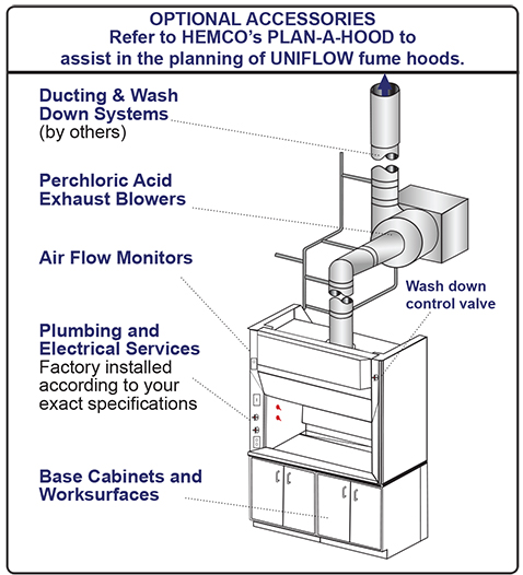UniFlow Perchloric Acid Fume Hoods