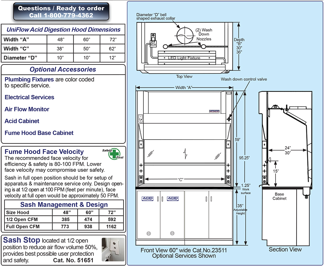 Laboratory Fume Hood Diagram at Lillian Hecker blog
